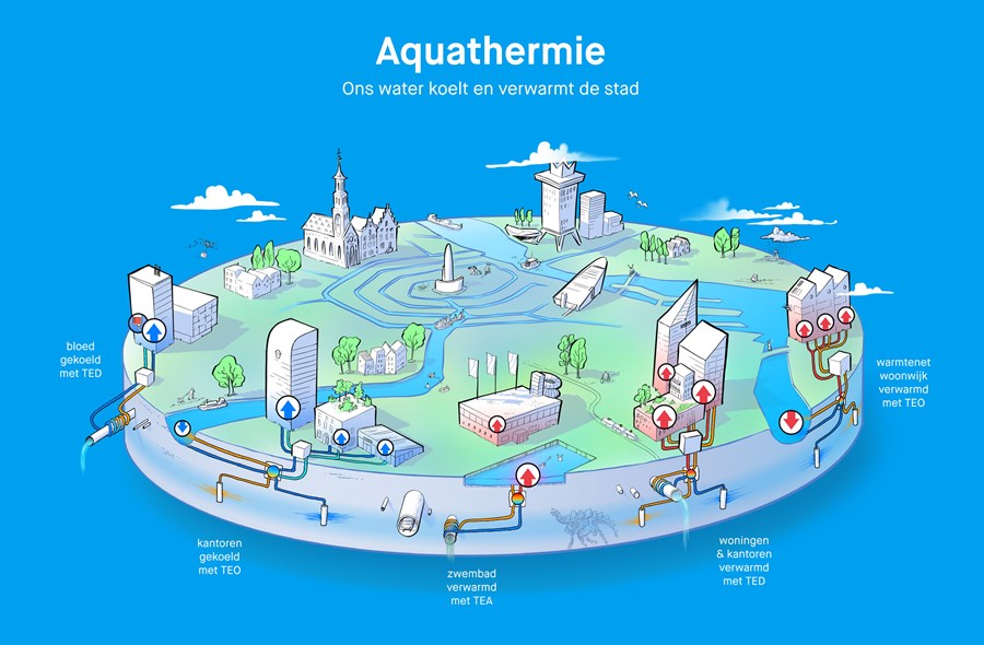 Aquathermie in De Heuvel Leidschendam - Vlietnieuws