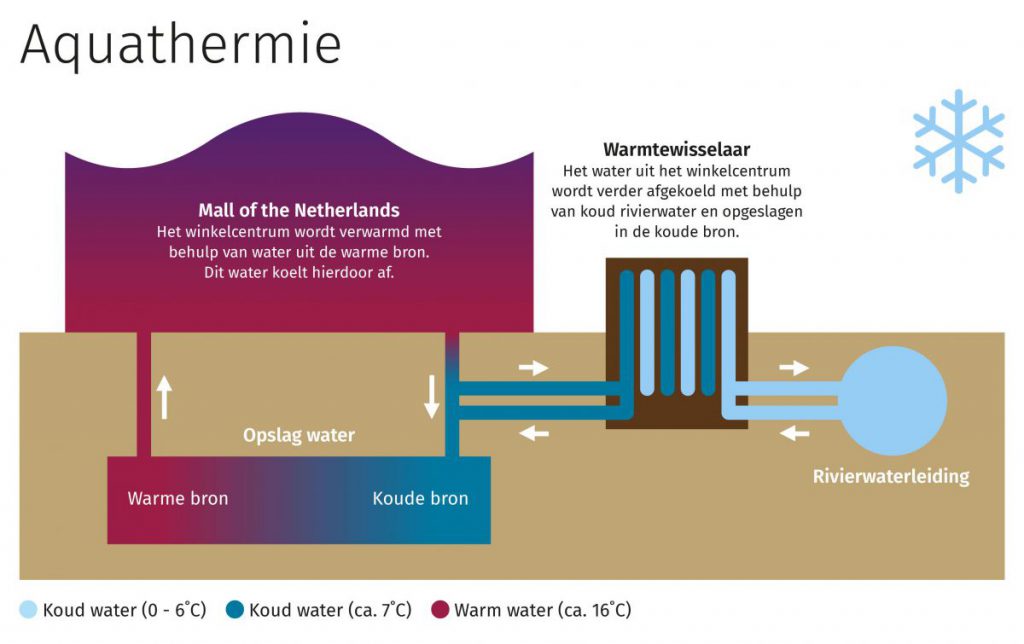 Aquathermie in De Heuvel Leidschendam - Vlietnieuws